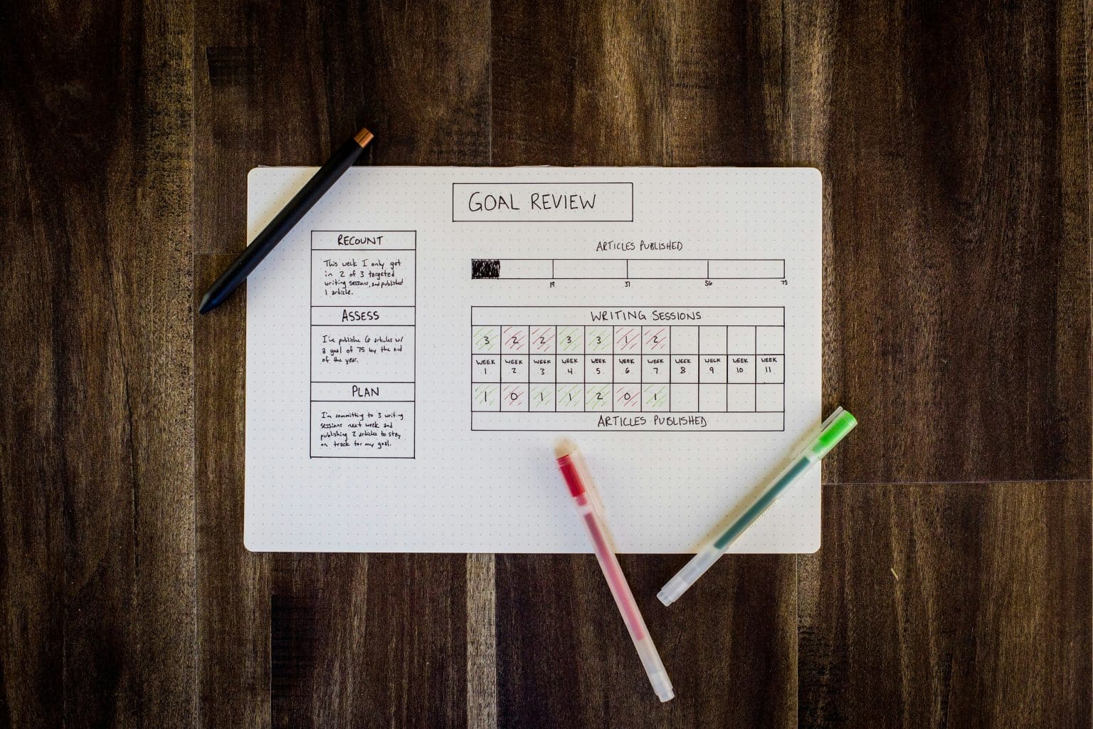 How to Set and Stick to Personal Goals That Actually Matter